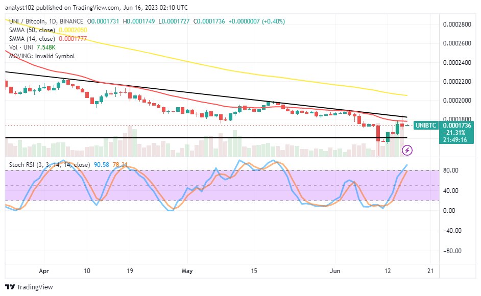 Uniswap (UNI/USD) Market Is in Ranges, Keeping a Descending Shape
