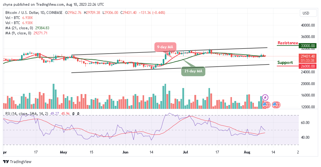 Bitcoin Price Prediction: BTC/USD Sticks in a Tight Range Below $30k Bitcoin Price Prediction: BTC/USD Sticks in a Tight Range Below $30k