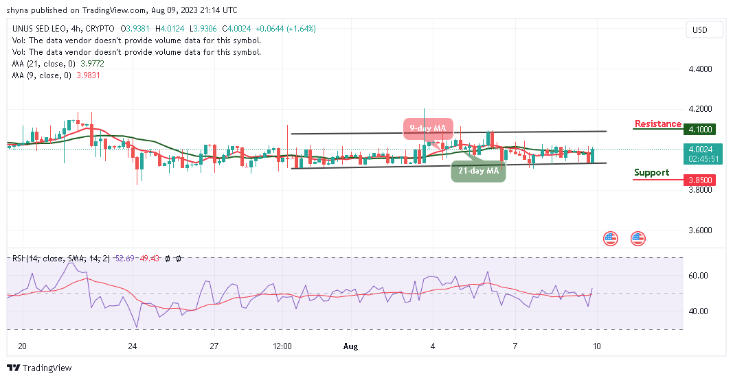 UNUS SED LEO Price Prediction: LEO/USD Price Could Rally to $4.20 ...