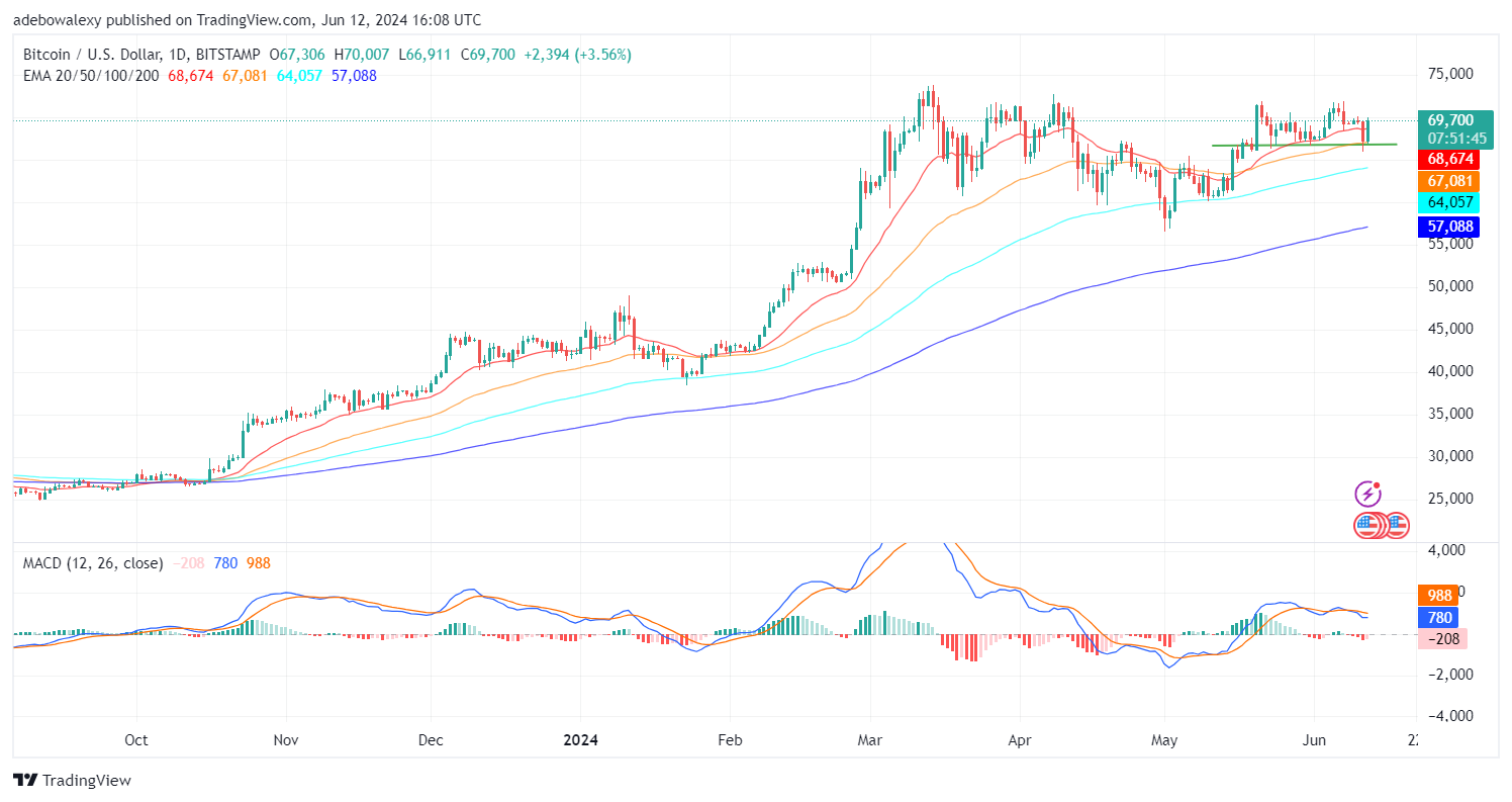 Bitcoin (BTC) Price Prediction: BTC/USDT Bulls Make Impressive Recovery ...